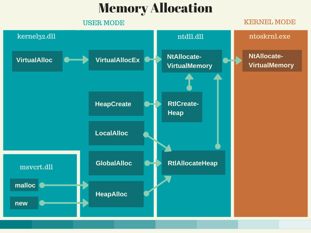 Infographics - Malware Analysis For Hedgehogs